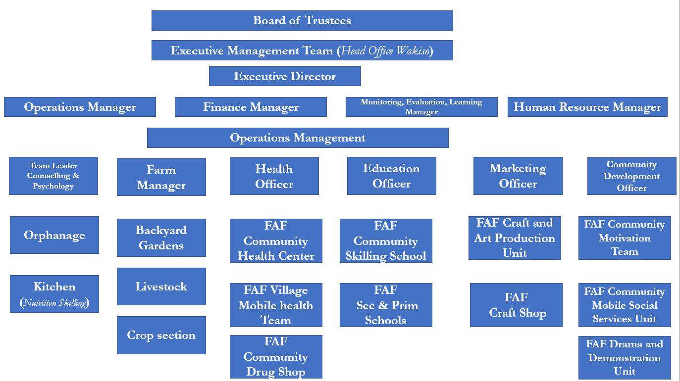 Strategic Plan – Front Aid Foundation